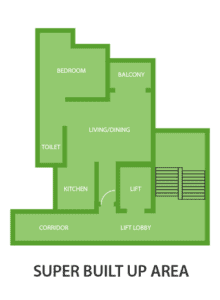 How To Calculate Built-Up Area From Plot Area