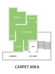 How To Calculate Built-Up Area From Plot Area