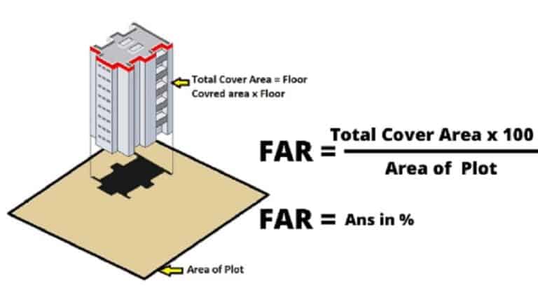 All You Need To Know About Floor Area Ratio