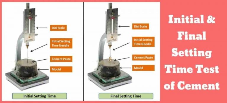 10 Different Types Of Cement Tests Used In Construction