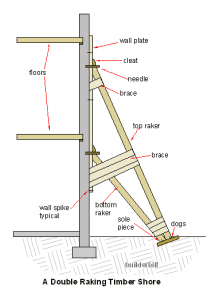 A Minor Aspect Of Building Shoring