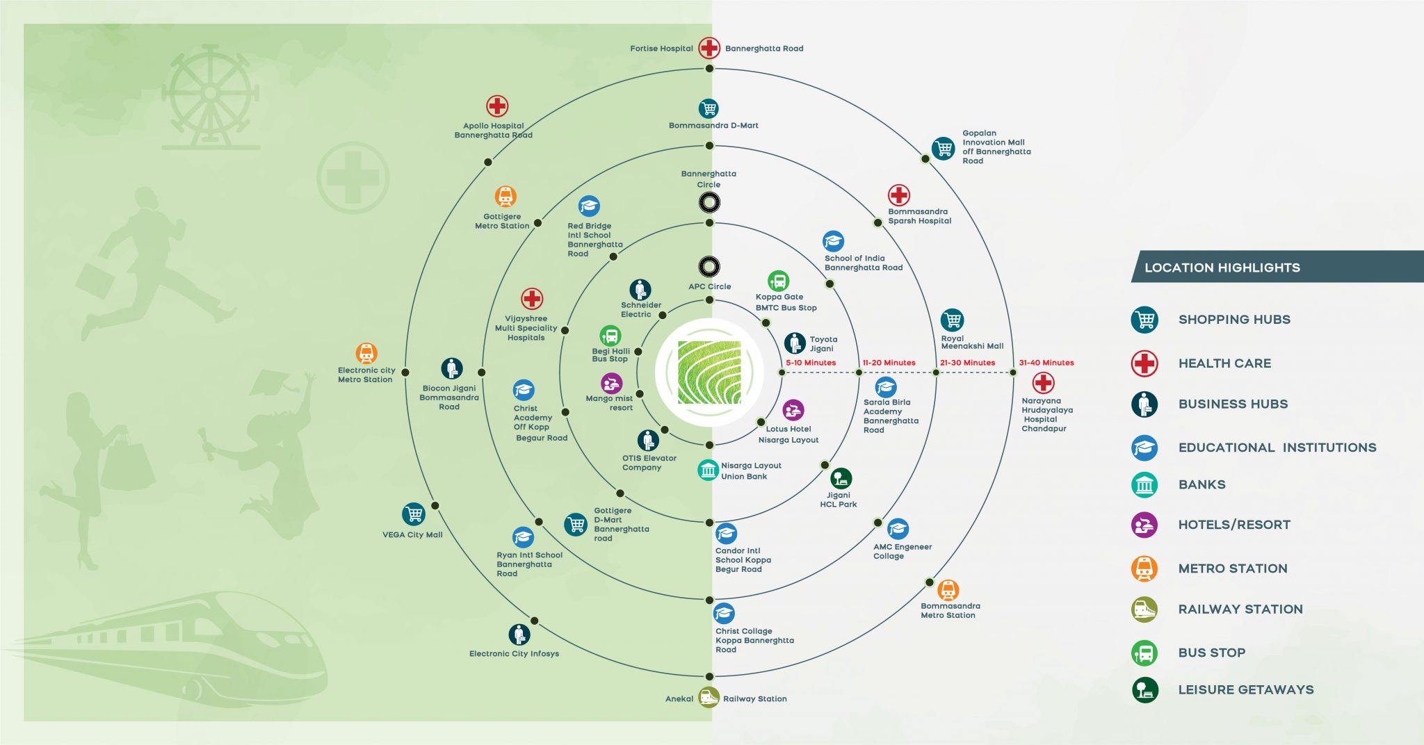 Pride Crosswinds Phase 2 Plots | Group Buy |Jigani,Bangalore