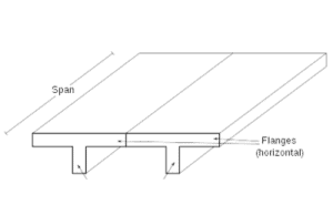 20 Different Types Of Slabs In Construction