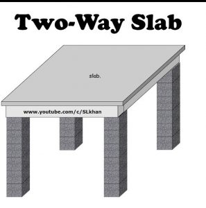 20 Different Types Of Slabs In Construction