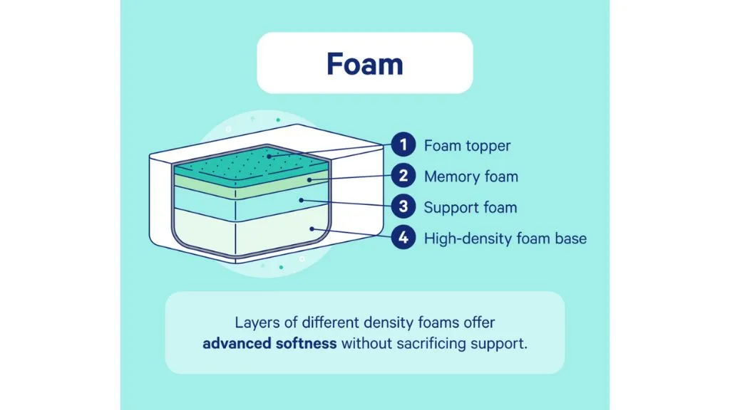 10 Best Mattress Brands In India That You Should Consider