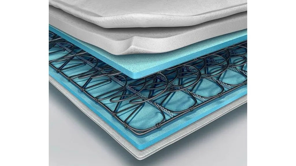 10 Best Mattress Brands In India That You Should Consider