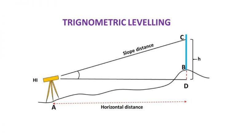 Understanding 4 The Different Types Of Levelling In Surveying