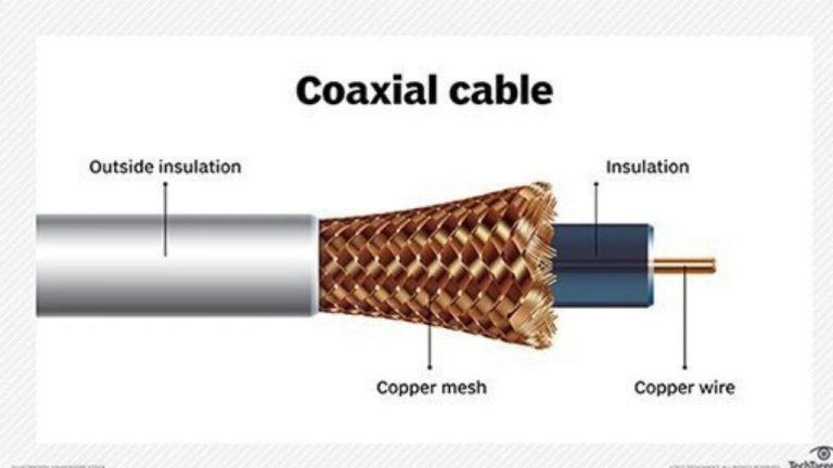 14 Different Types Of Electrical Cables & Their Uses Explained In 2025!