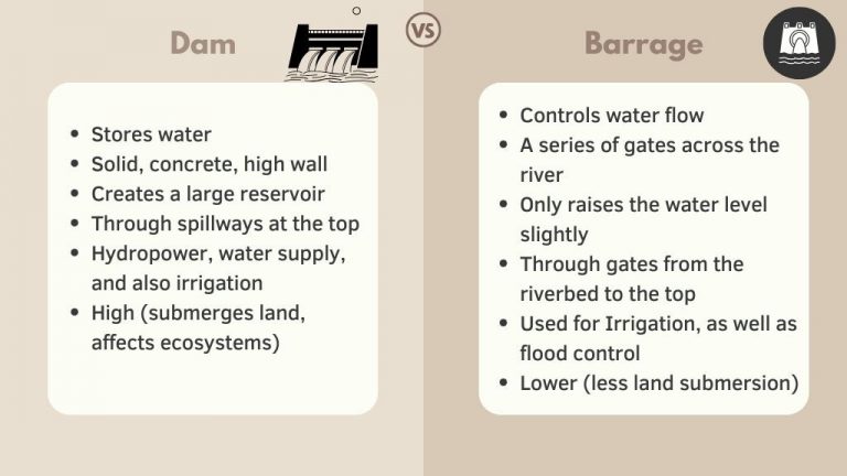 Understanding The Difference Between A Dam And A Barrage!